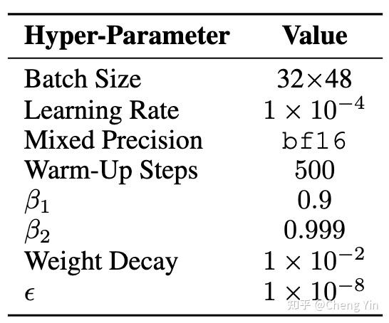 论文阅读：RDT（RDT-1B: A DIFFUSION FOUNDATION MODEL FOR BIMANUAL MANIPULATION ...