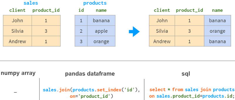 YYDS!最强Python Pandas学习神器来了 - 知乎