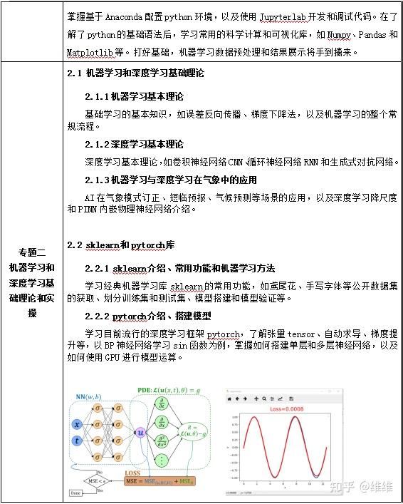 Python人工智能气象、大气污染扩散Calpuff模型、WRF/Chem模式、未来大气污染变化模拟 - 知乎