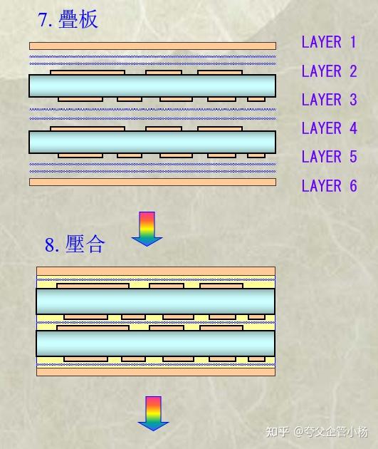 PCB原物料-胶片，半固化片PREPREG(PP) - 知乎