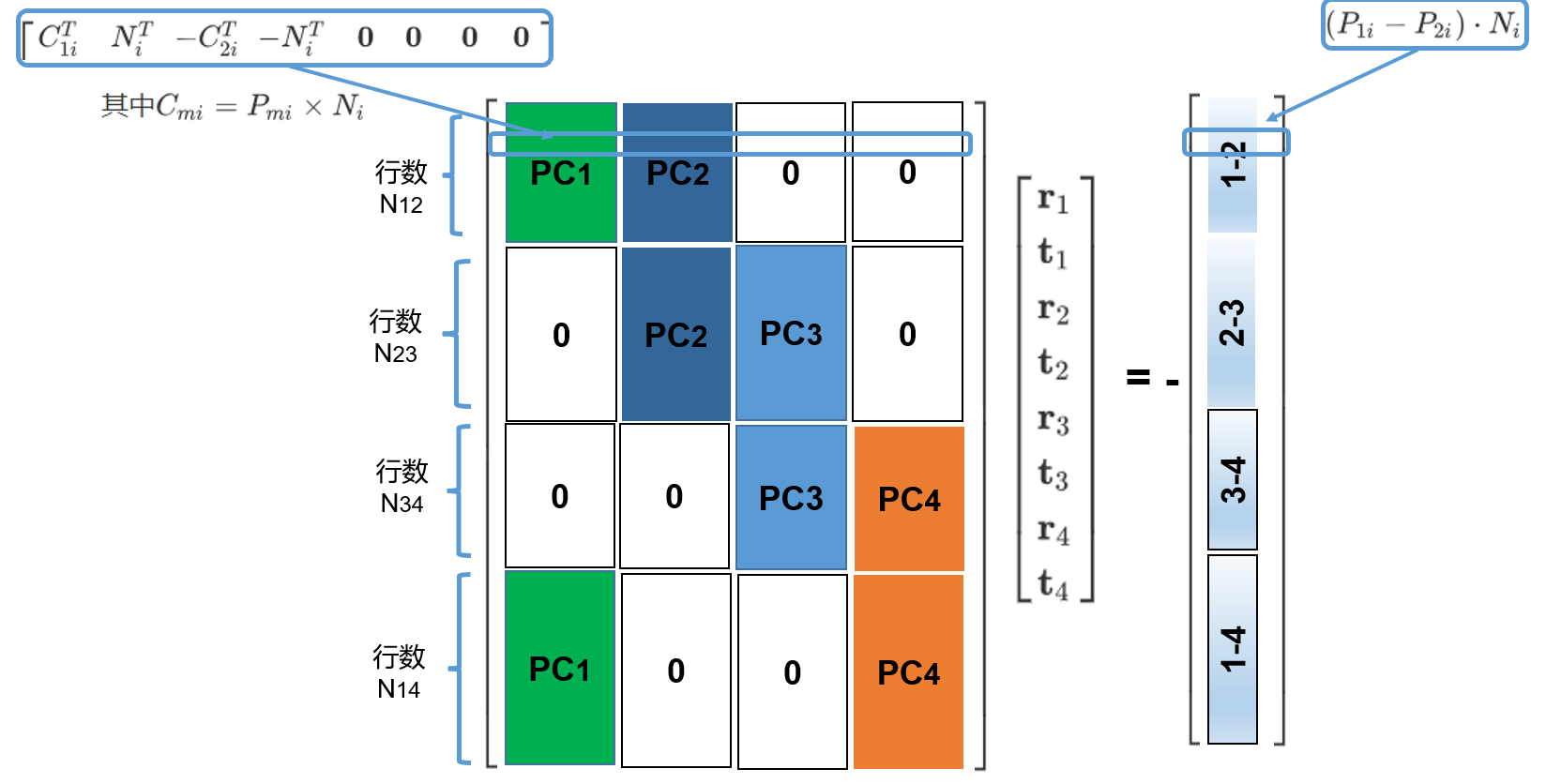 多帧点云拼接的全局ICP算法【附Matlab代码链接】 - 知乎