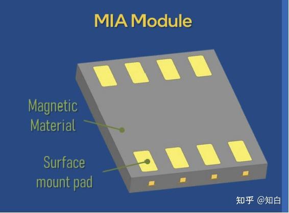 IVR系列十三：小尺寸集成电感的实现方式 - 知乎