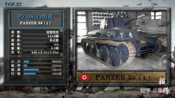 【收藏向】二战各国坦克排名及各性能汇总（第一期） - 知乎