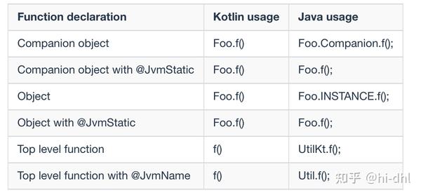 Stack Overflow 上最热门的 10 个 Kotlin 问题 知乎