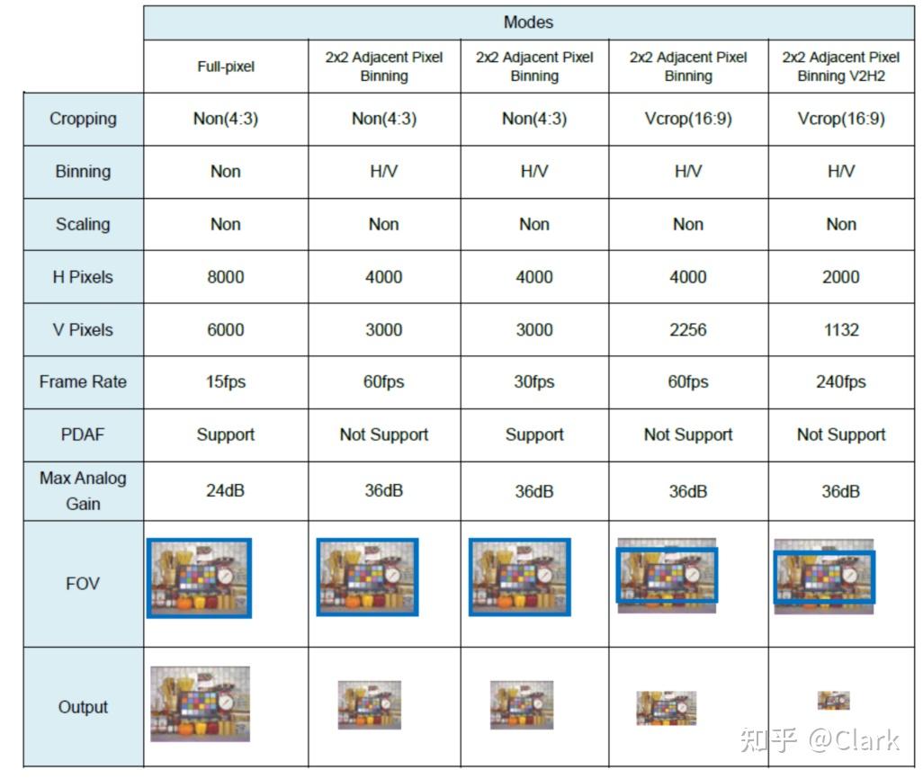 【论文阅读】A Non-Linear Filter for Gyroscope-Based Video Stabilization 用于陀螺仪 ...