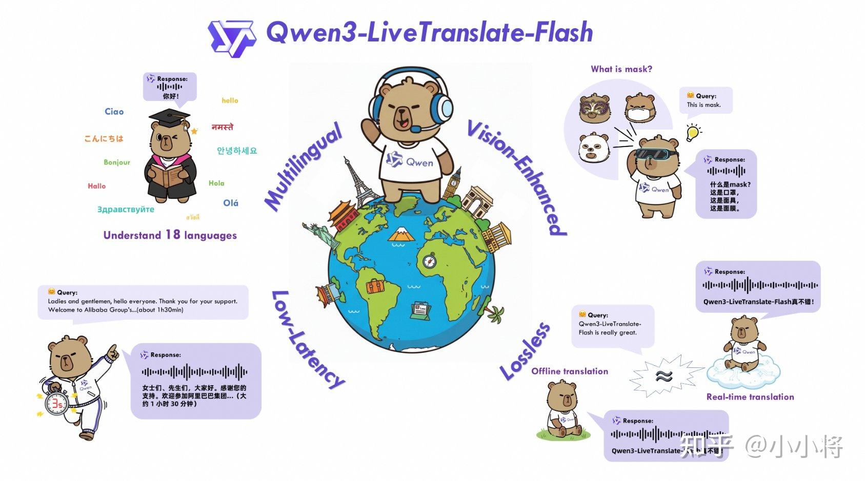 Qwen最新6大发布来了！ - 知乎