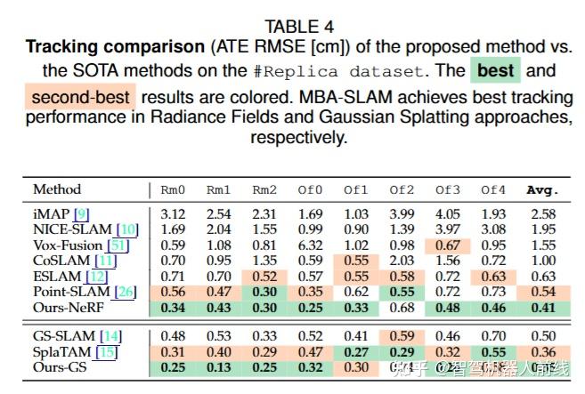 近期两篇NeRF/3DGS-based SLAM方案赏析：TS-SLAM and MBA-SLAM - 知乎