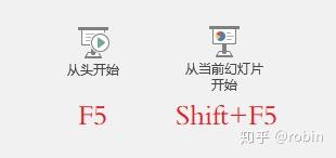 神奇的F5，万能快捷键，了解一下 - 知乎
