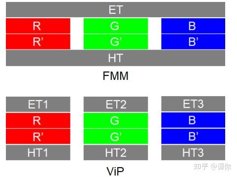 Visionox intelligent Pixelization (ViP) Technology维信诺光刻OLED技术 - 知乎