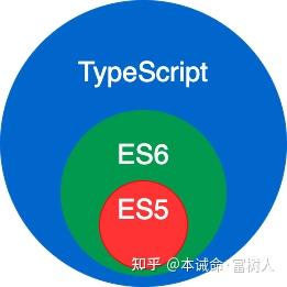 (一) Three.js And TypeScript - 知乎