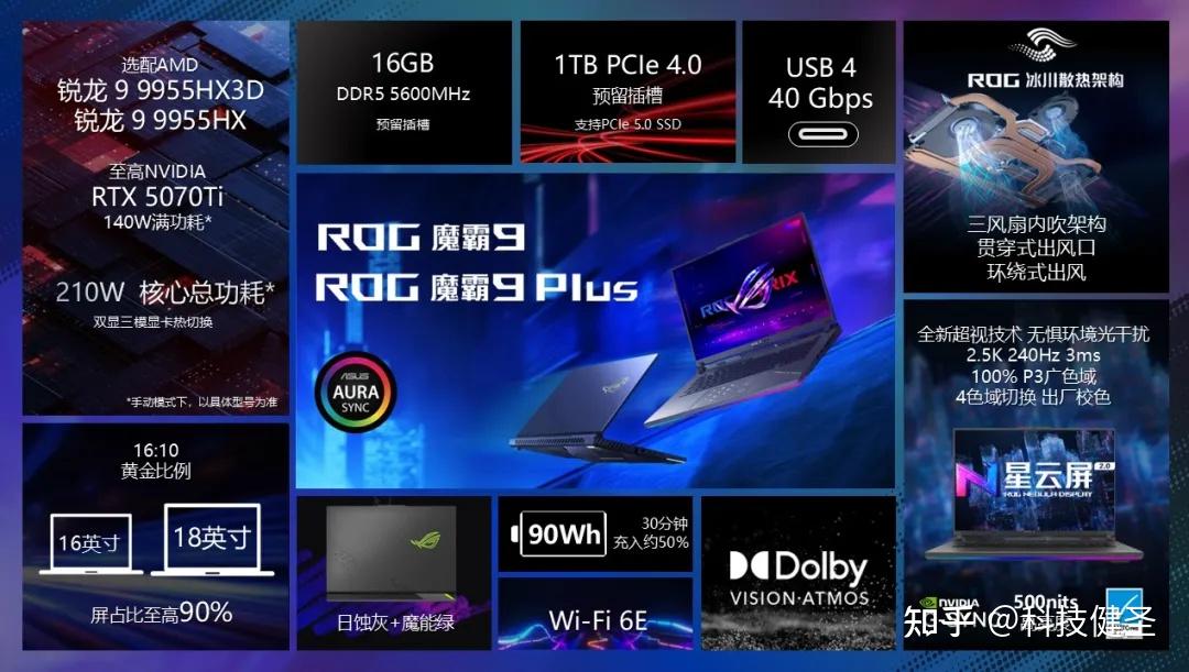 可选锐龙9 9955HX3D皇帝级处理器 ROG魔霸9系列全面解读 - 知乎