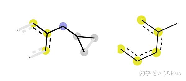 分子指纹和分子相似性 - 知乎