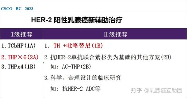 2023版CSCO乳腺癌指南更新！这些患者的治疗方案将有重要变动 - 知乎