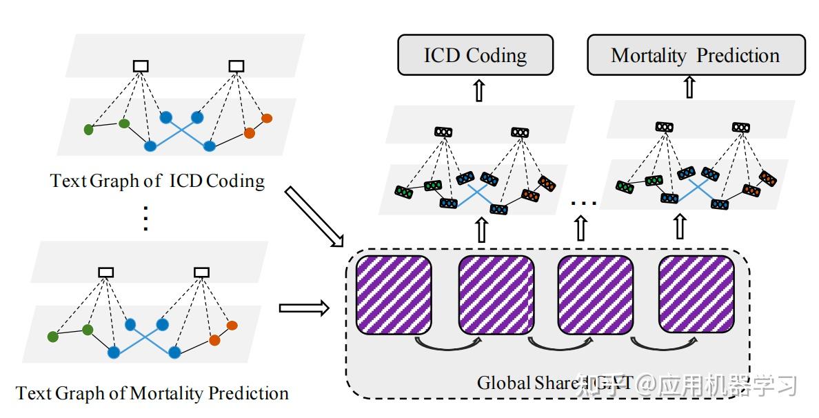 CIKM 2023 | 基于知识增强的多任务学习方法实现自动ICD编码 - 知乎
