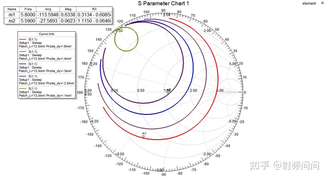 贴片天线的HFSS和CST仿真对比 - 知乎