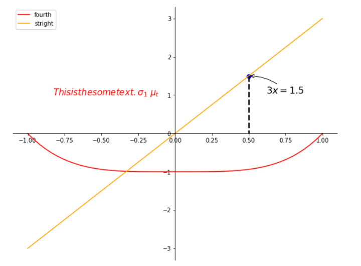 数据可视化——plt:用python画图（一） - 知乎