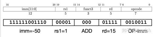 RISC-V 入门 Part3: 指令格式 - 知乎
