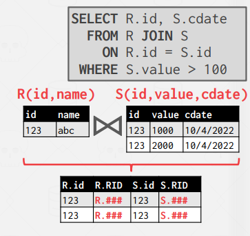 CMU15445-Lec11 Join Algorithm - 知乎