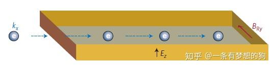 专题：Rashba Spin-Orbit Interaction - 知乎