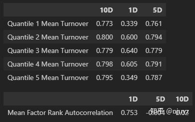 【Alphalens中文手册】图表详解 - 知乎
