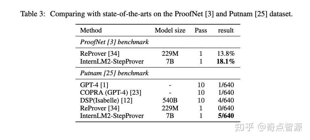 LEAN-GitHub：面向定理自动证明的大规模Lean代码数据集 - 知乎