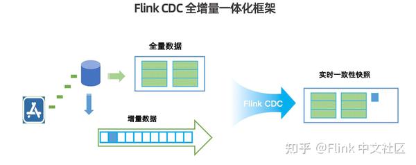 Flink CDC+Kafka 加速业务实时化 - 知乎