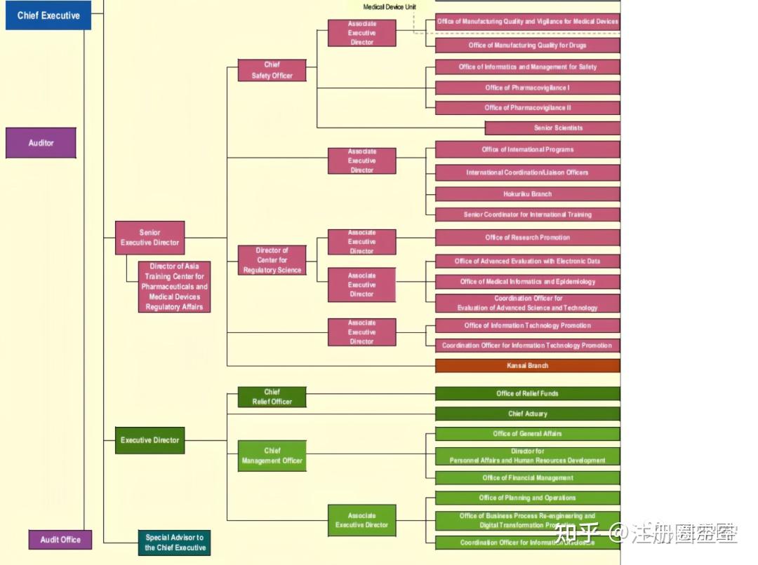 非常全面的日本PMDA官网介绍 - 知乎