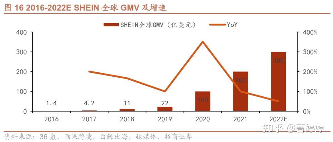 Temu的商业模式是怎样的？一文快速了解Temu的商业模式，运营模式，获客成本，获客渠道，GMV，盈利，商品类目，物流，供应链，经营状况，未来发展和盈利 路径 - 知乎