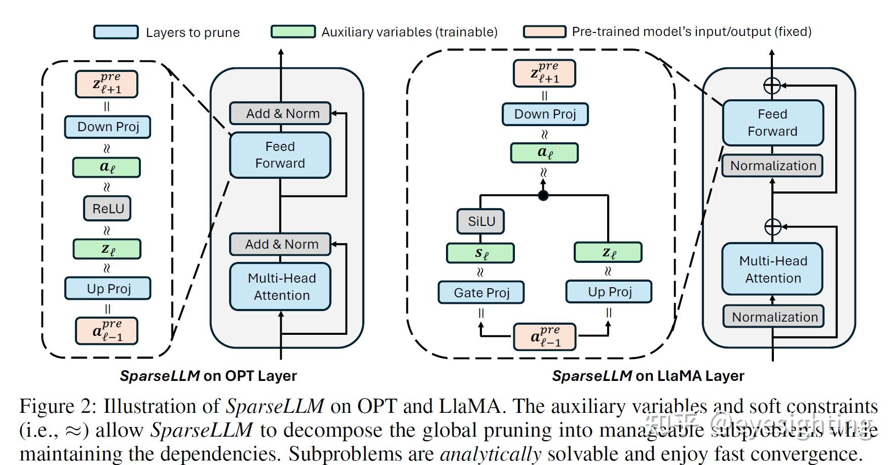 【领域论文】Sparse系列论文总结 - 知乎