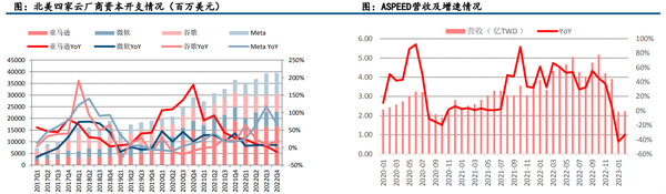 GPU行业深度：市场分析、竞争格局、产业链及相关公司深度梳理【慧博出品】 - 知乎