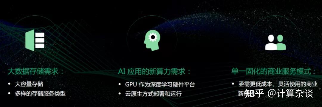 青云QingCloud EHPC：几乎零门槛的超级计算机 - 知乎