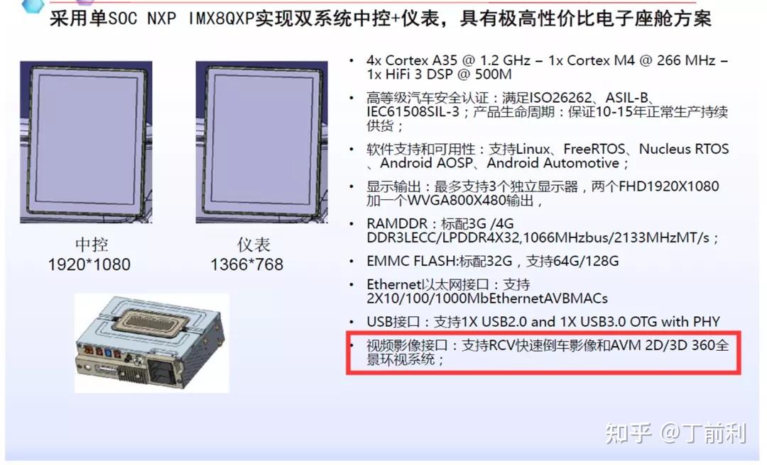智能座舱域控制器（四） - 知乎