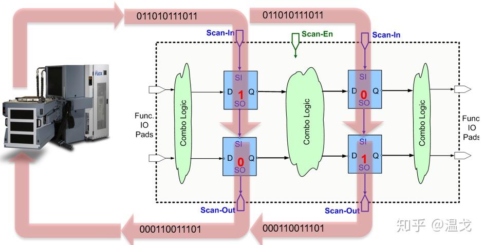 可测性设计（DFT）-- scan cell 设计 - 知乎