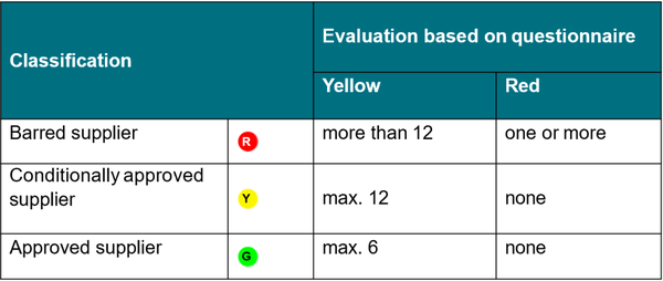 完整解析 | 2022年新版VDA6.3黄皮手册变化点 - 知乎