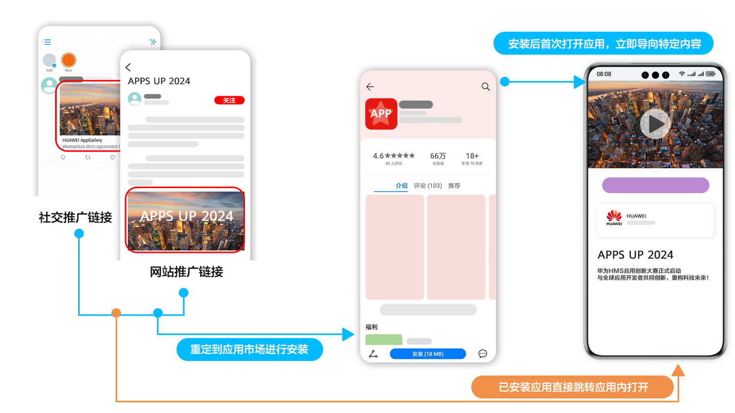 openinstall支持鸿蒙App Linking：赋能系统级深度链接能力 - 知乎
