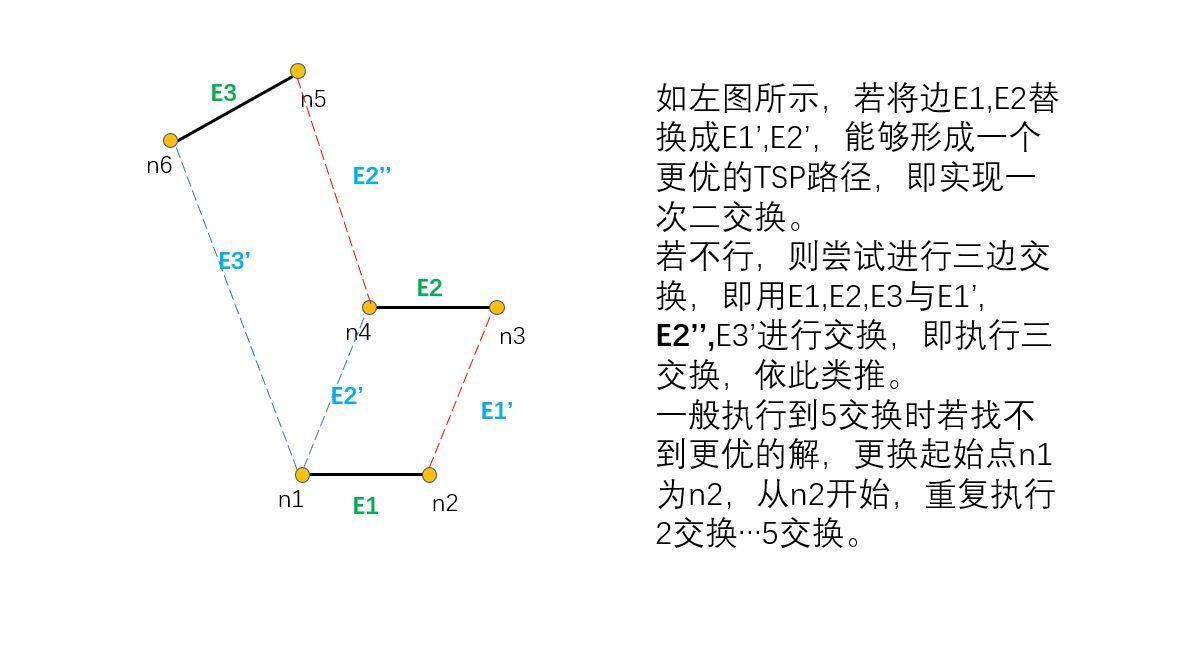 TSP求解：LKH算法(一) - 知乎