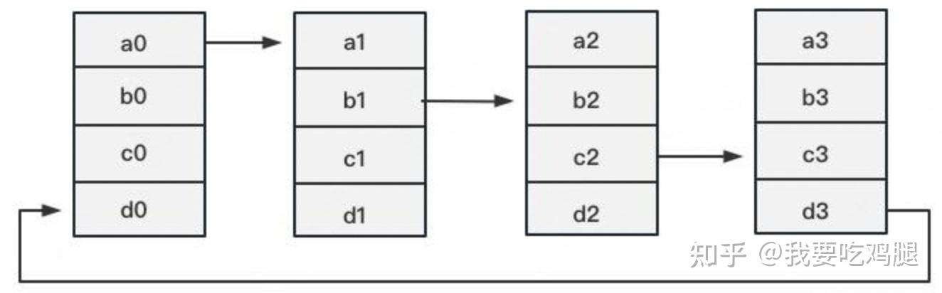 快速学会MPI并行编程(下)：DDP中的Ring-Allreduce算法实现与解析 - 知乎