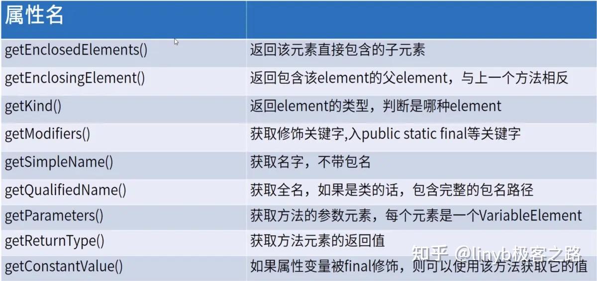 聊聊如何运用JAVA注解处理器（APT） - 知乎