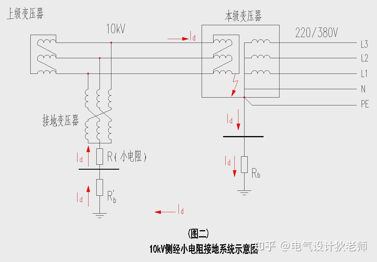 一文带你了解，10kV侧常用的几种接地方式！收藏学习 - 知乎