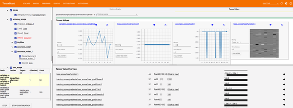 TF Boys必看：TensorFlow调试入门指南 - 知乎