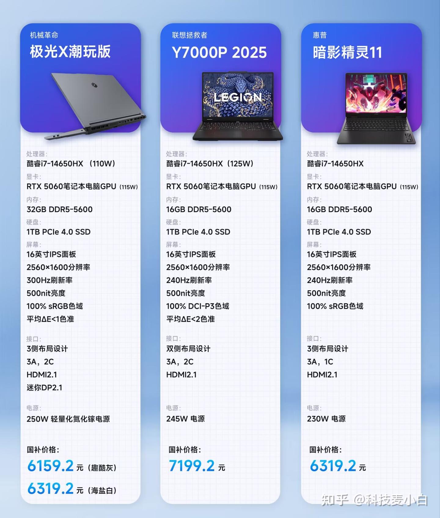 买RTX5060游戏本必看：拯救者Y7000P、暗影精灵11、极光X潮玩版选购指南 - 知乎