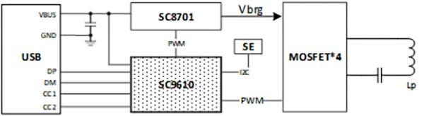 突破50W！南芯科技推出高功率无线发射充电方案SC9610&SC8701 - 知乎