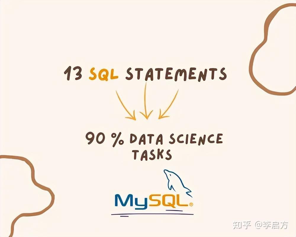 数据大佬划出的13条重点sql语句，句句经典！ 知乎