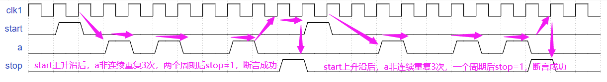 【SVA】SVA基础知识 - 知乎