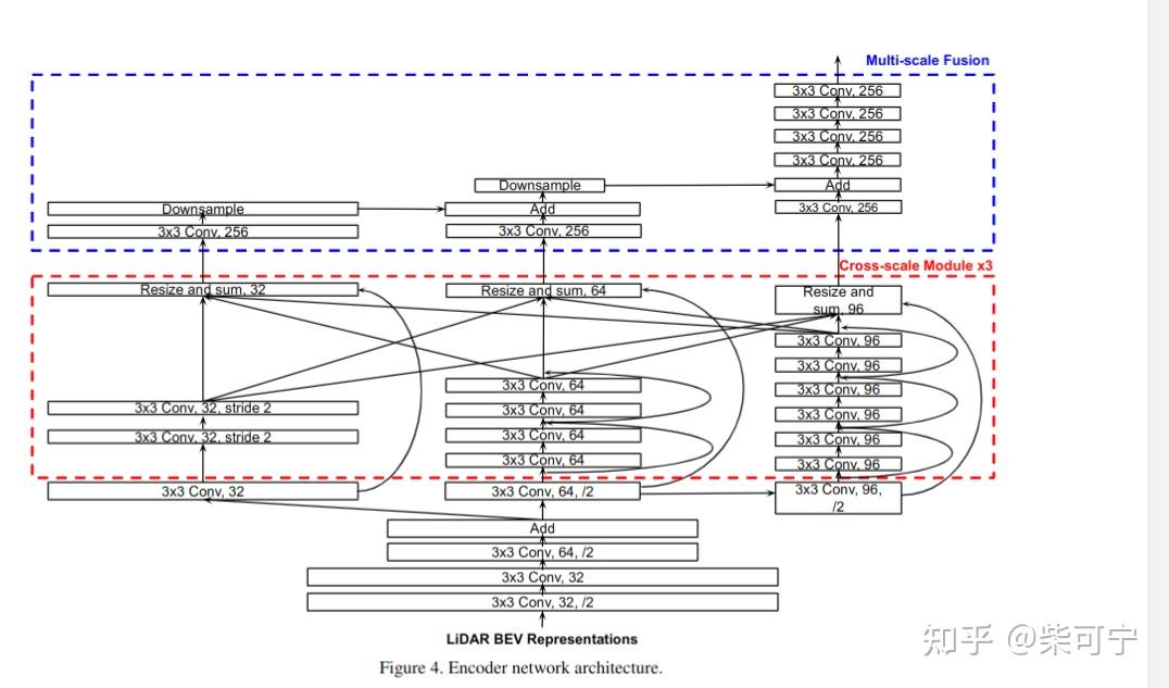 数据闭环的核心 - Auto-labeling 方案分享 - 知乎