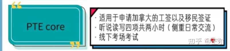 PTE考试类型介绍 - 知乎
