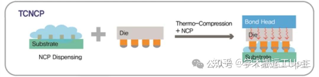 HBM的结构及工艺流程 - 知乎