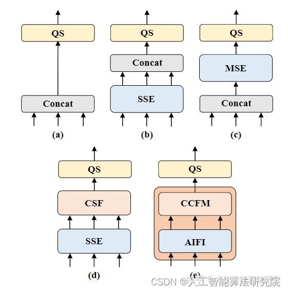 YOLOv8/YOLOv7/YOLOv5/YOLOv4/Faster-rcnn系列算法改进-引入百度最新提出RT-DETR模型中AIFI模块 - 知乎