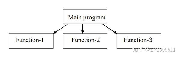 cpp学习笔记（2）—— Introduction - 知乎