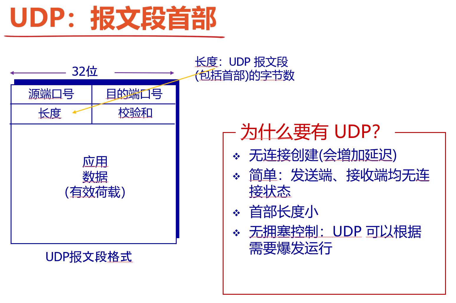UDP checksum校验和 - 知乎